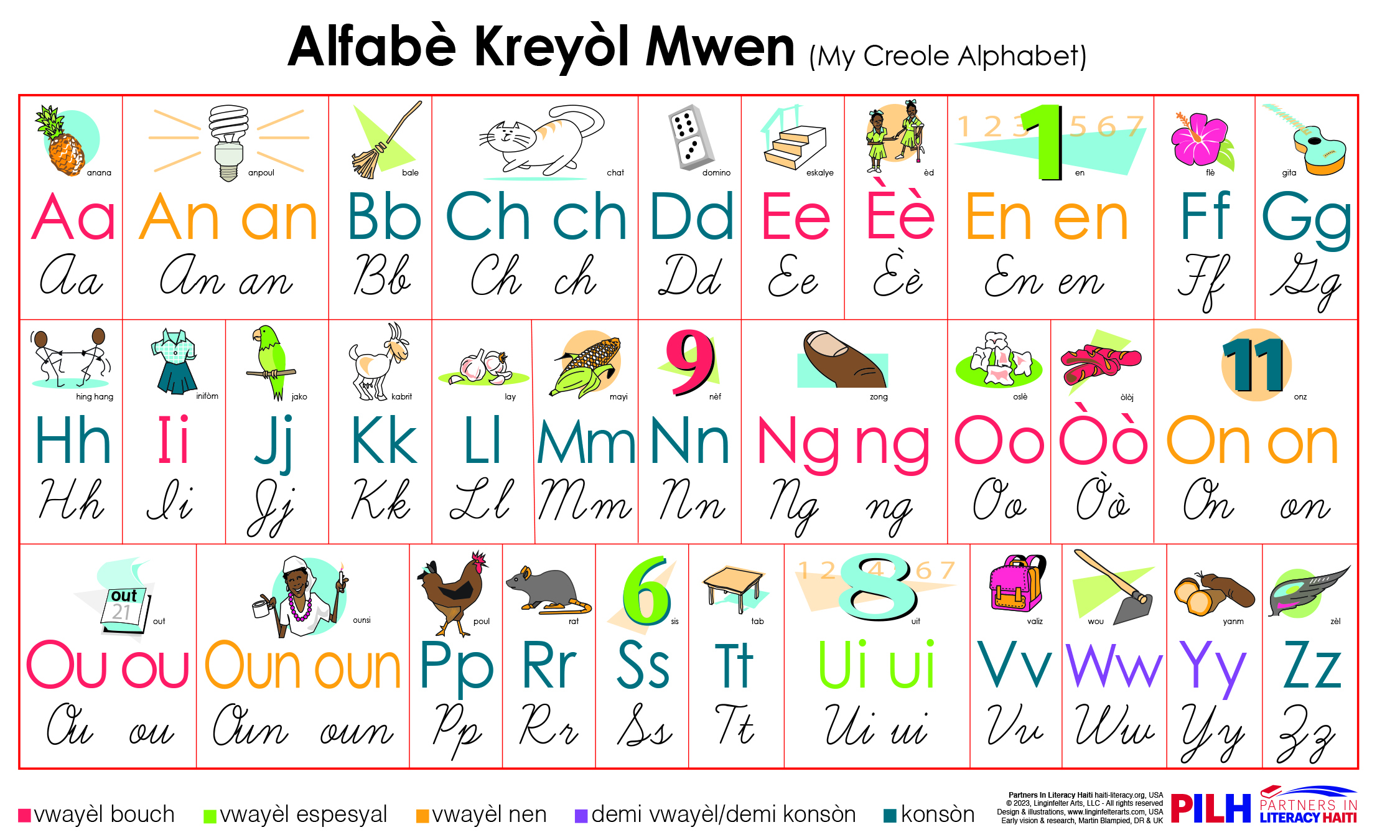 Haitian Creole Alphabet